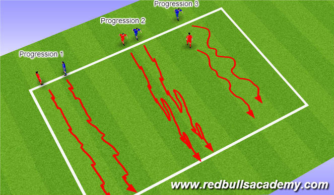 Football/Soccer: Rebels U10 Boys: Defensive Cover: Week 8 (Technical ...