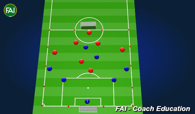 Football/Soccer: Playing out from the back (7v7:1-2-3-1) play wide and ...