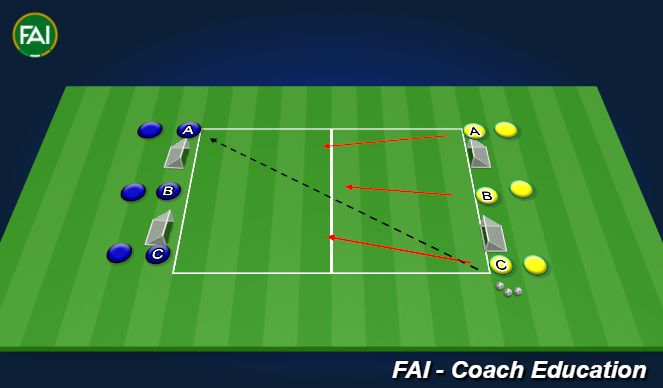 Football/Soccer: Defending Principles (Technical: Defensive skills ...