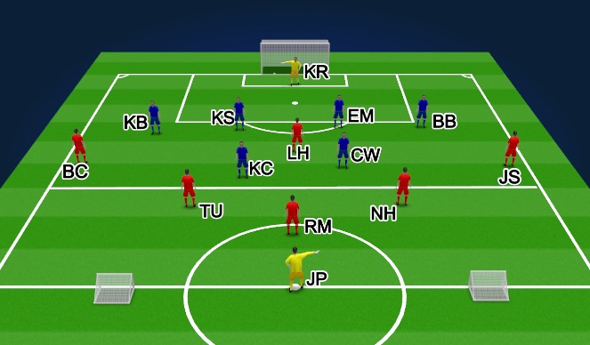 Football/Soccer: Attack - Build up play and incisive passing in ...