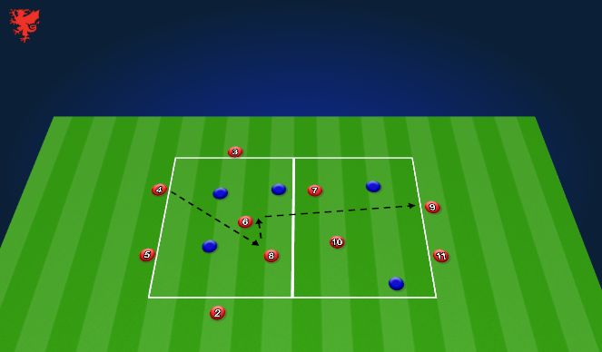 Football/Soccer: creating the attack (Academy: Create the attack ...