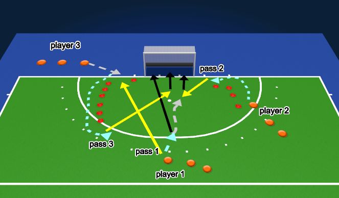 Hockey: day 3 (Technical: Goal Scoring, Under 14s)