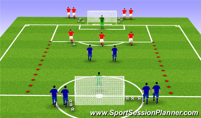 Football/Soccer: Defending Against Counter Attacks (Tactical: Defensive ...