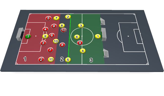 Football/Soccer: Build-up vs. Counterattack (Academy: Attacking ...