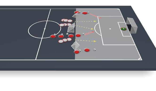 Football/Soccer: Build-up vs. Counterattack (Academy: Attacking ...