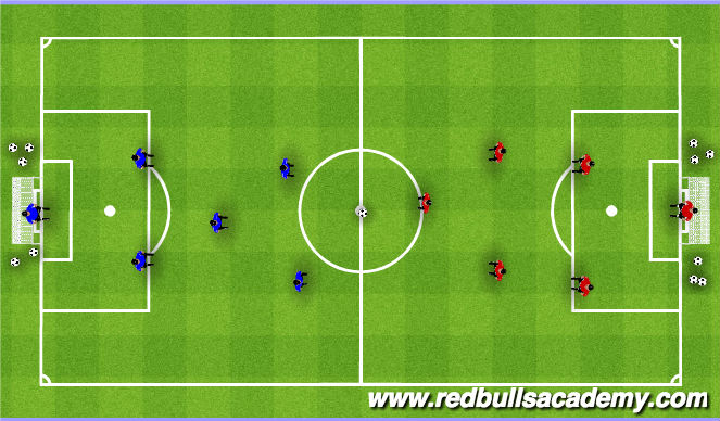 Football/Soccer: BU10 Bulls Week 6 (Tactical: Combination play, Academy ...