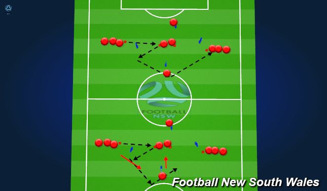 Football/Soccer: U15's Breaking Lines 3 (Tactical: Penetration, Academy Sessions)