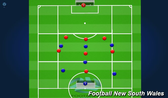 Football/Soccer: U15's Breaking Lines 3 (Tactical: Penetration, Academy Sessions)