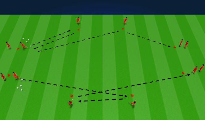 Football/Soccer: Building out of the back Activity Progression ...