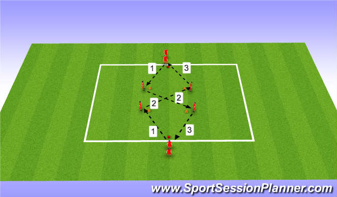 Football/Soccer: Passing and dribbling (Technical: Ball Control ...
