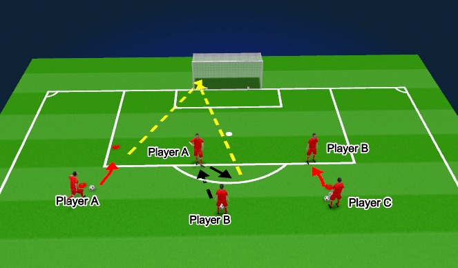 Football/Soccer: Summer Academy Striker Day 2 (Technical: Shooting ...