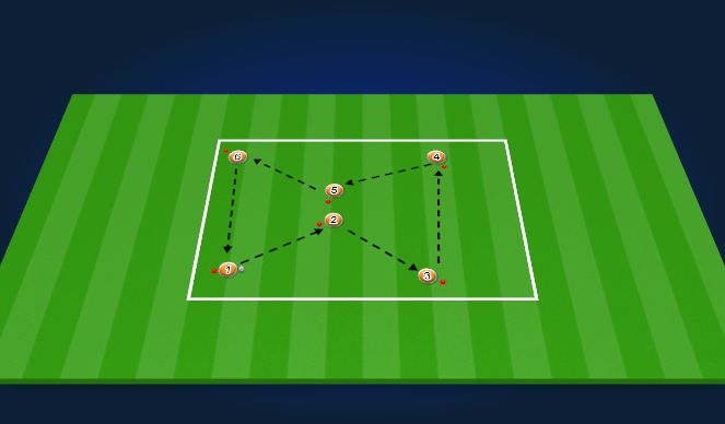 Football/Soccer: Passing/Receiving (Technical: Passing & Receiving ...