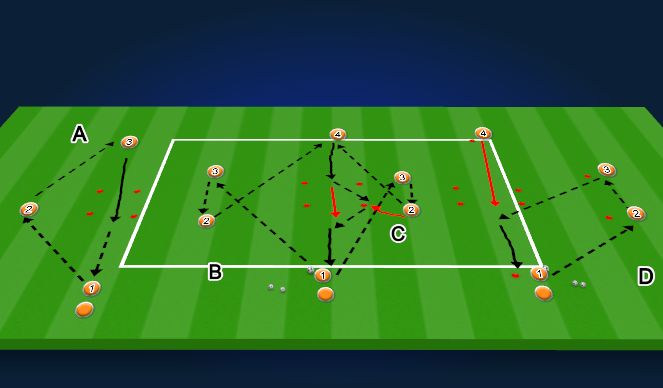 Football/Soccer: Passing/Receiving (Technical: Passing & Receiving ...