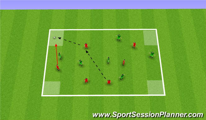 Football/Soccer: Possession four box game (Tactical: Possession, Difficult)