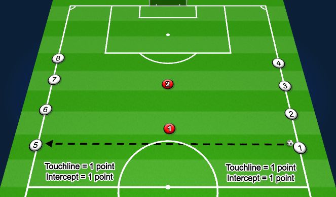 Football/Soccer: Transitional Play (Tactical: Possession, Beginner)
