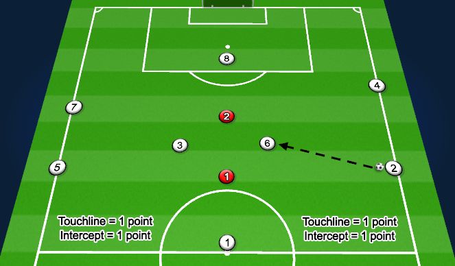 Football/Soccer: Transitional Play (Tactical: Possession, Beginner)