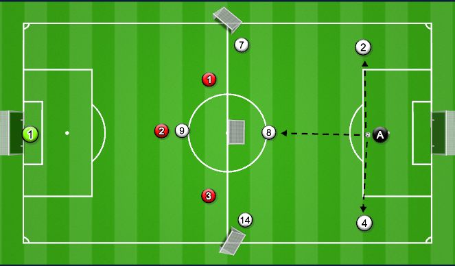 Football/Soccer: Transitional Play (Tactical: Possession, Beginner)