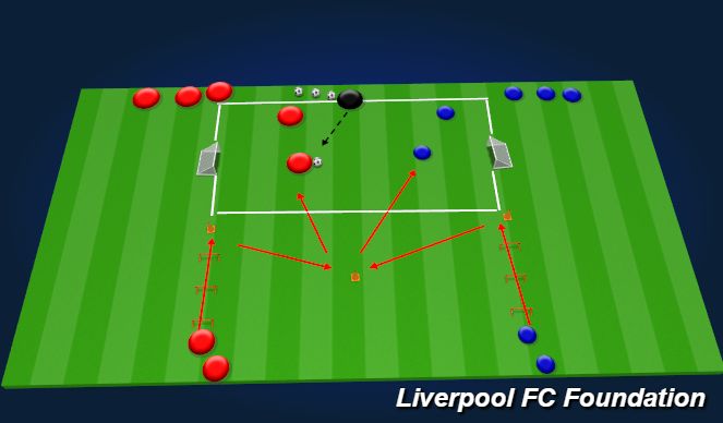 Football/Soccer: SAQ Speed & fitness (Physical: Endurance, Academy ...