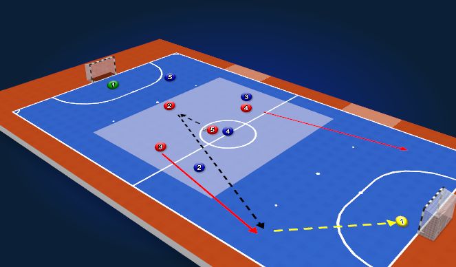 Futsal: Counter attacking after winning the ball (Tactical: Counter ...