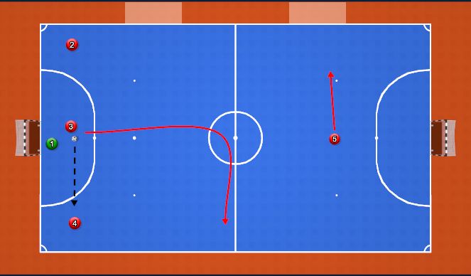 Futsal: 3-1 Rotations (Tactical: Team Rotation, Junior)
