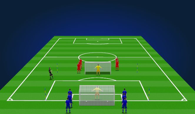 Football/Soccer: 2v2 (Technical: Attacking and Defending Skills, Moderate)