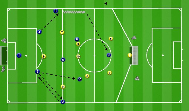 Football/Soccer: UEFA B Visit - POFTB (Tactical: Playing out from the ...