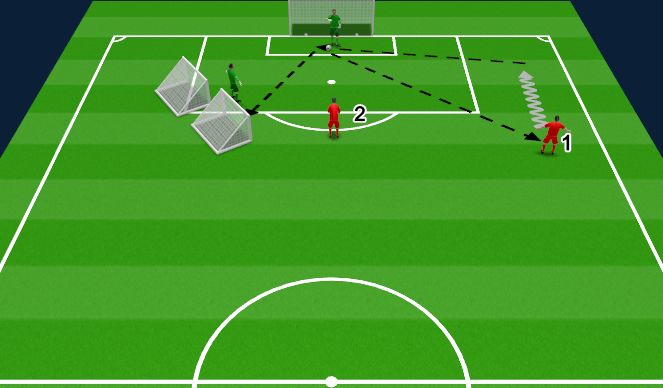 Football/Soccer: Dealing with Balls Delivered in to the Box ...