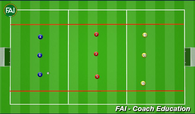 Football/Soccer: midfield session (Functional: Midfielder, Academy ...
