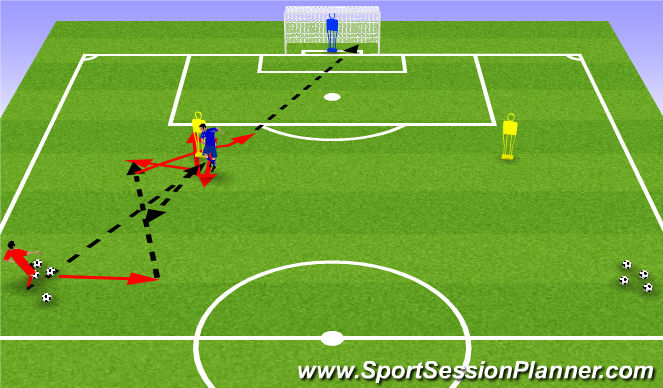 Football/Soccer: Attacking Principles/Transition/Defensive Principles ...