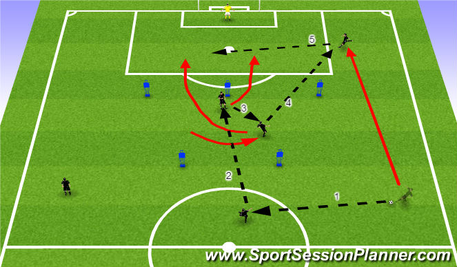 Football/Soccer: Attacking Patterns to Create Width (Tactical ...