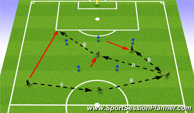 Football/Soccer: Attacking Patterns to Create Width (Tactical ...
