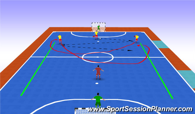 Futsal: Three Player Rotation Attacking (Tactical: Team Rotation, Senior)