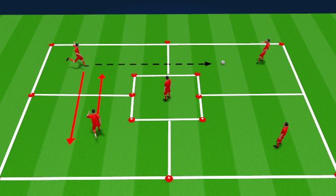 Football/Soccer: July 10, 2024 - Passing/Receiving/Movement (Technical: Movement off the ball ...