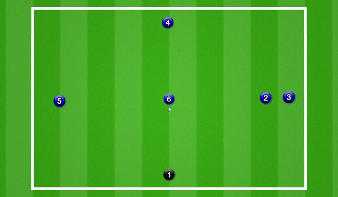Football/Soccer: Scanning, Movement and Positioning Session (Technical ...
