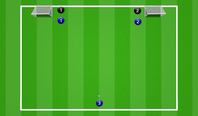 Football/Soccer: Scanning, Movement and Positioning Session (Technical ...