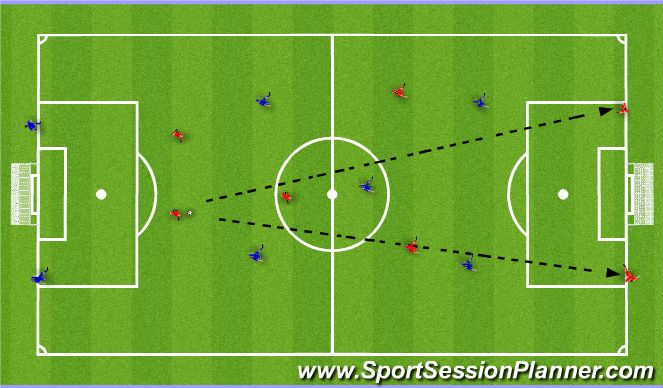 Football/Soccer: SSG with targets (Technical: Passing & Receiving ...