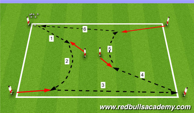 Football/Soccer: Tactical Functional Training of 6 and 8 (Functional ...