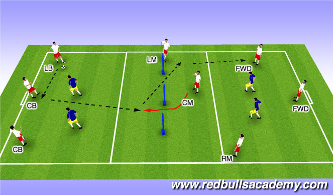 Football/Soccer: Tactical Functional Training of 6 and 8 (Functional ...