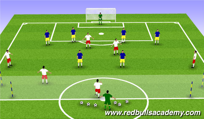 Football/Soccer: Tactical Functional Training of 6 and 8 (Functional ...