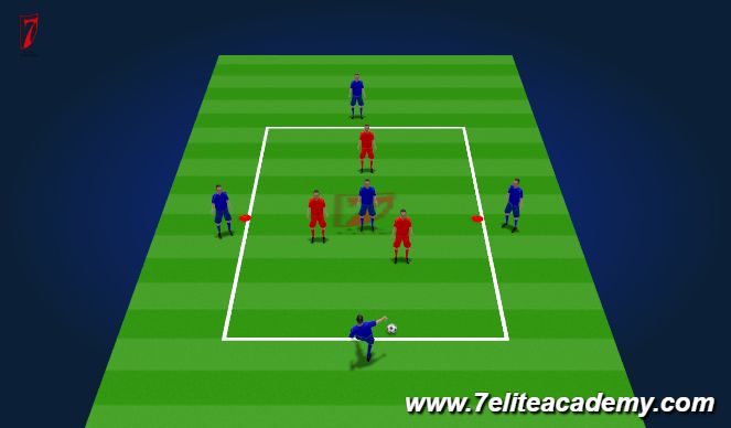 Football/Soccer: FND_P6_Passing to Penetrate (Tactical: Penetration ...