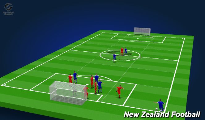 Football/Soccer: Corner Positioning (Set-Pieces: Corners, Academy Sessions)