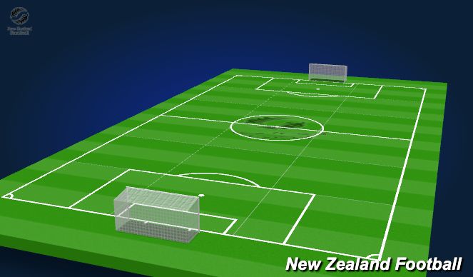 Football/Soccer: Corner Positioning (Set-Pieces: Corners, Academy Sessions)