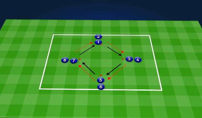 Football/Soccer: Diamond passing with progressions (Technical: Passing ...