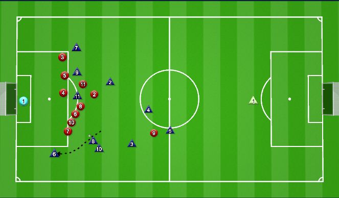 Football/Soccer: 8/9/24 (Academy: Playing through the thirds, Moderate)