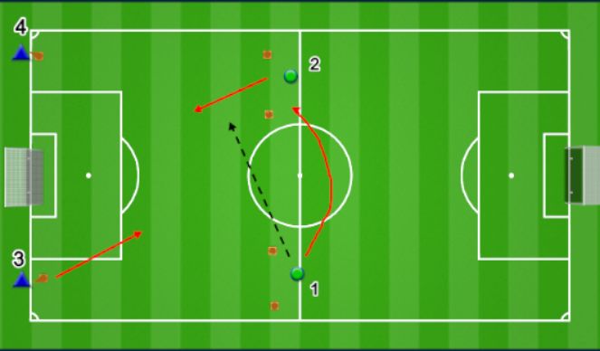 Football/Soccer: GRASSROOTS July Month Week 03- Objective and Content ...