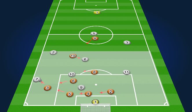 Football/Soccer: 9 v 9 DNA (Warm-ups, Academy Sessions)