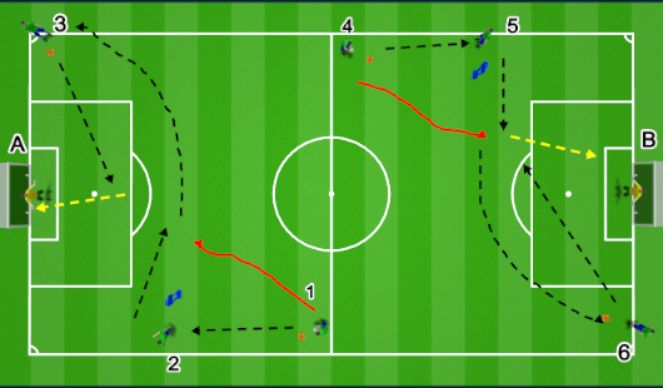 Football/Soccer: DEVELOPMENTAL July Month Week 02 -Objective and ...