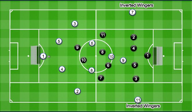Football/Soccer: *STAPLE* 11v11 - Attacking Wide Areas (Tactical: Wide ...