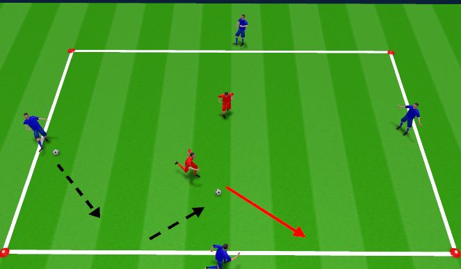 Football/Soccer: 9-12 Xcel Week 5 SAP - Striking the Ball Defending ...