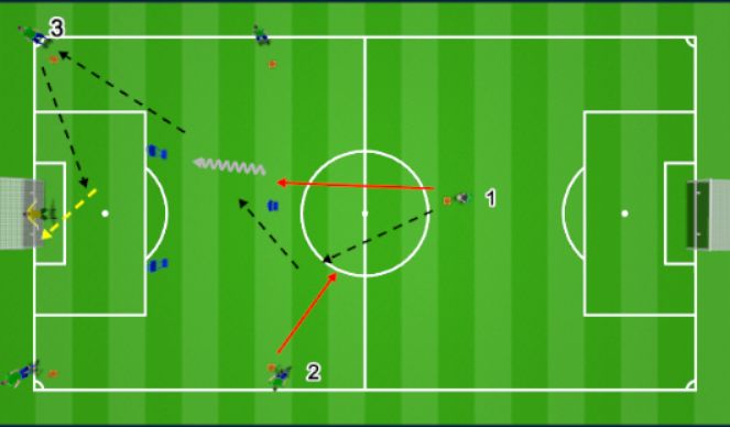 Football/Soccer: DEVELOPMENTAL July Month Week 03 -Objective and ...